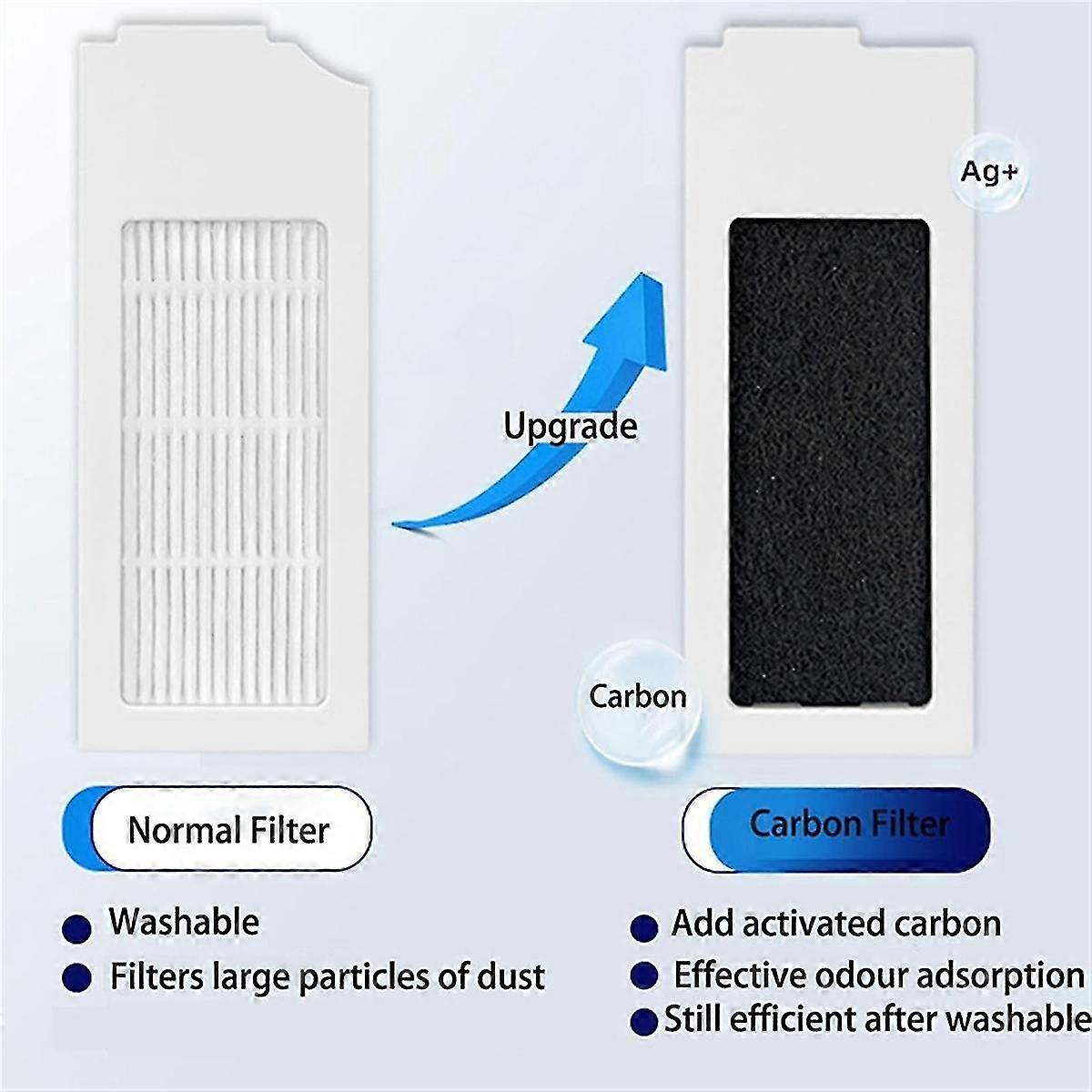 Accessories Kit For Deebot T20 Omni/t20 Pro/t20 Max Robot Vacuum Main ...