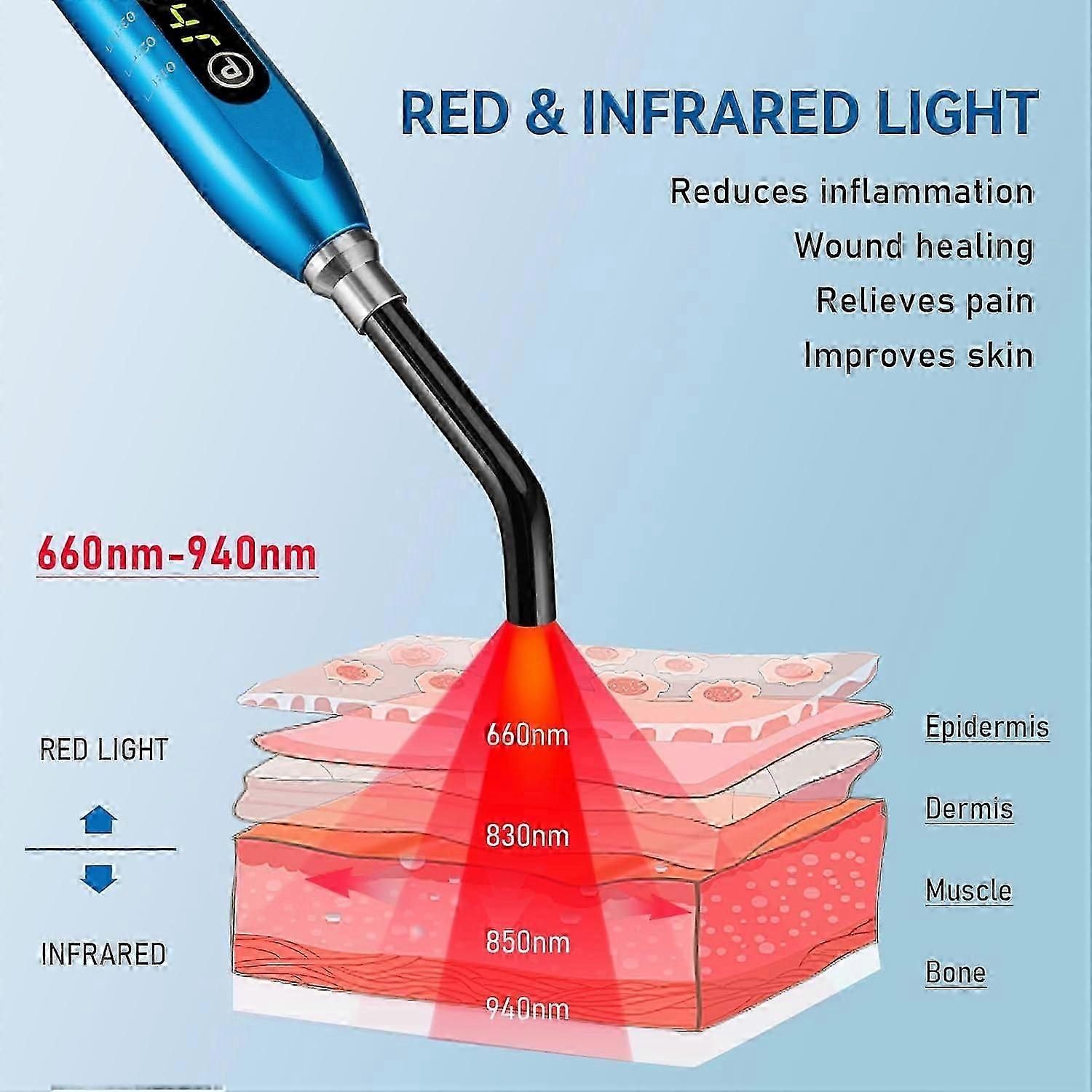Red Light Therapy Cold Sores Treatment&Fever Blister,Canker Sore Mouth ...