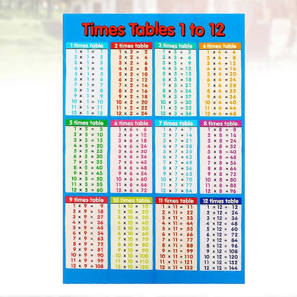 1PC Multiplication Table Wall Stickers Removable 99 Multiplication ...