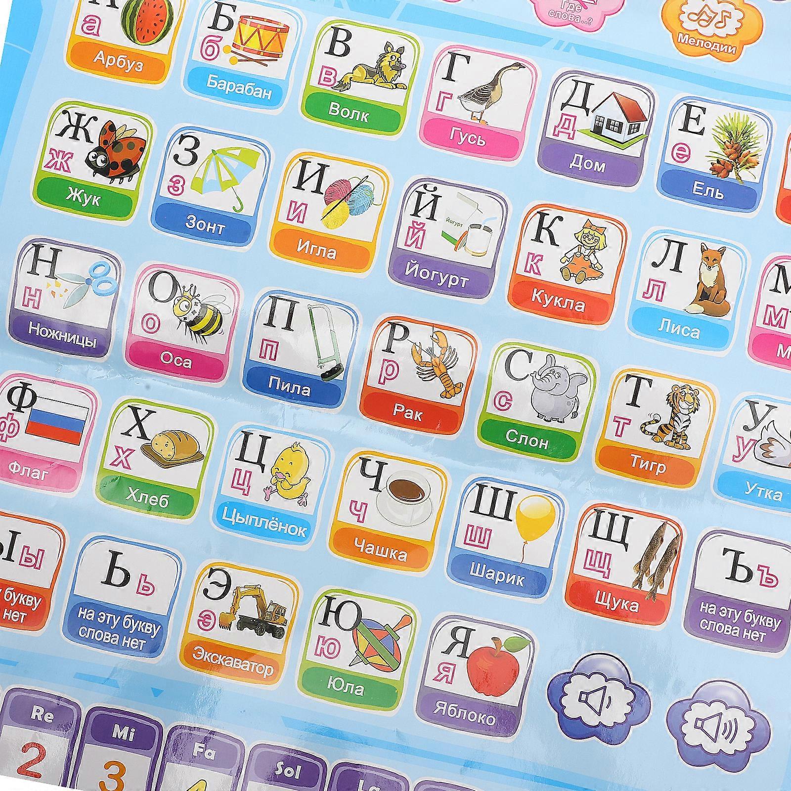 Russian Alphabet Poster Sound Russian Vocabulary Poster English Russian ...