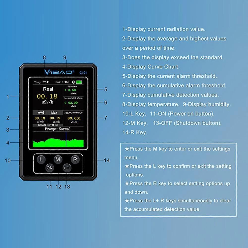 Handheld Portable Nuclear Radiation Detector Household Laboratory Multi ...