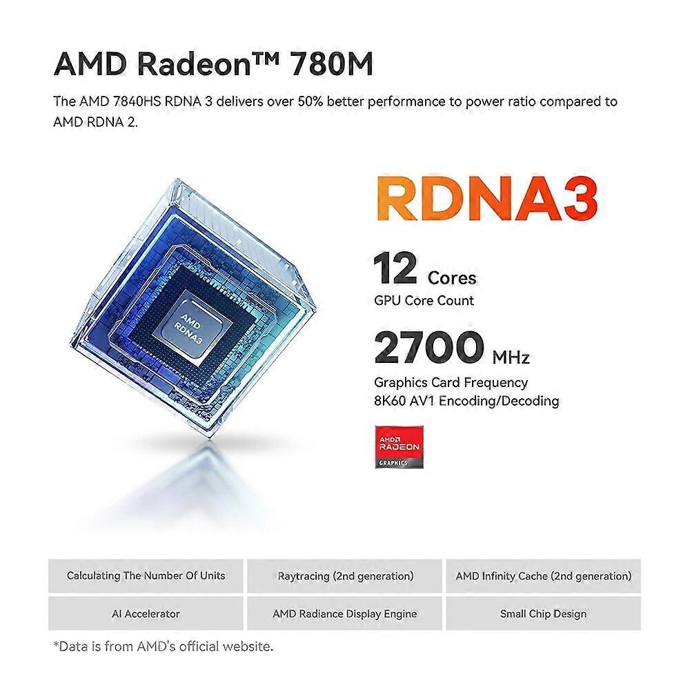 GTR7 7840HS Mini PC Gaming Desktop Computer AMD Ryzen 7 7840HS DDR5 ...
