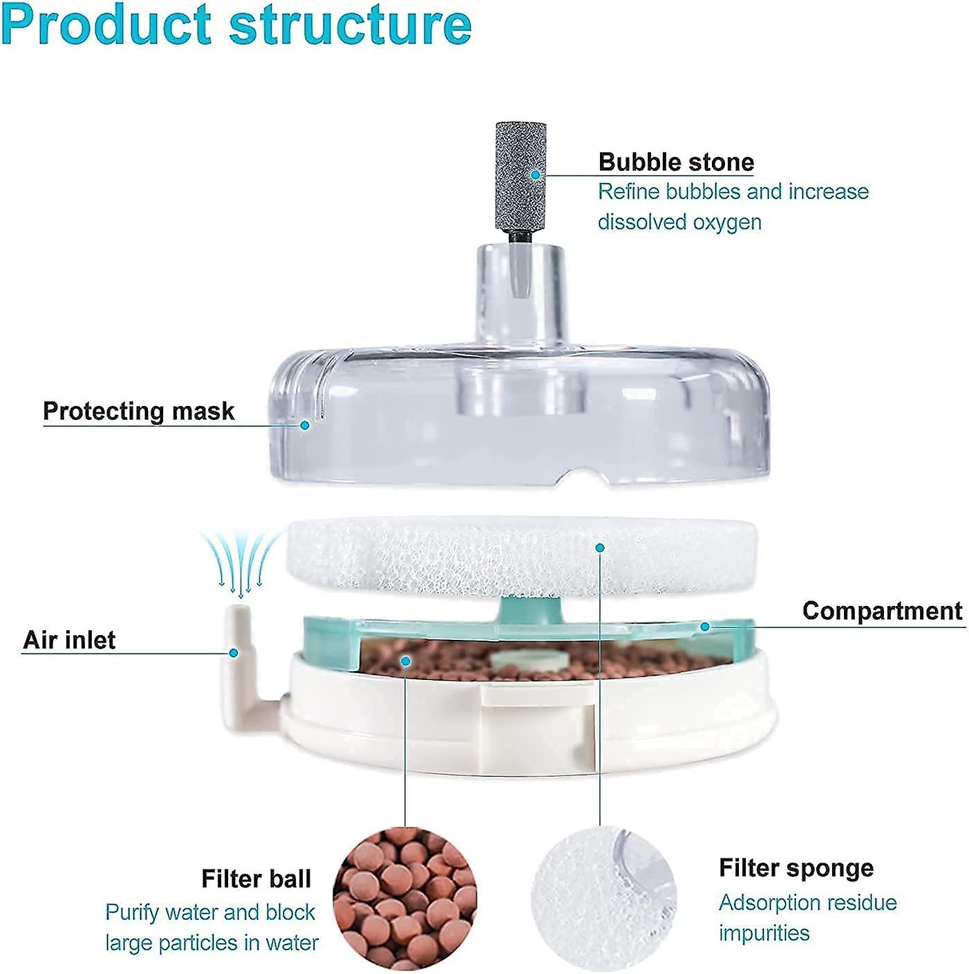 Aquarium filters with Airstone, sponge padding and biochemical filter ...