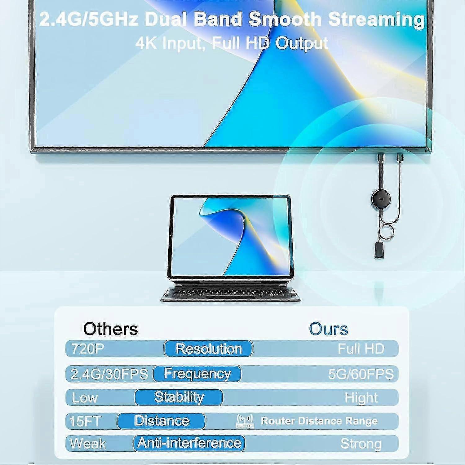 Smart TV WiFi dongle for Google TV supporting Netflix, YouTube, and ...