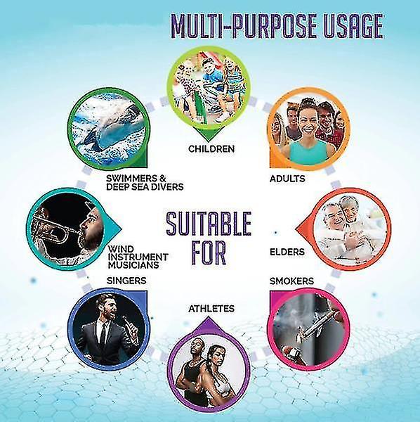 Power Breath Device Lung Exerciser Diaphragm Trainer Opep Imt Imst Copd ...