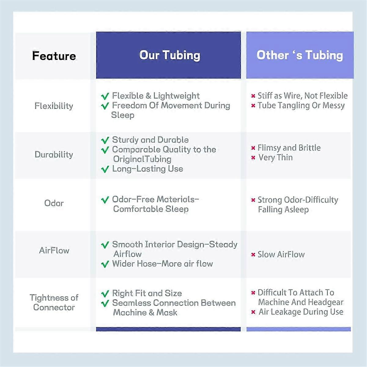 6-Foot Universal CPAP Tubing -with Most Machines & Masks, 19mm CPAP Hose - 22mm Connectors, Odor ...