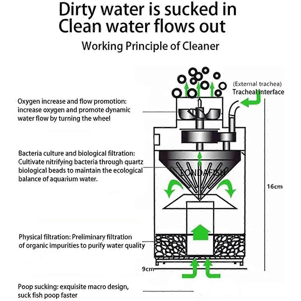 Fully Automatic Fish Tank Stool Suction Collector Fish Stool Vacuum ...