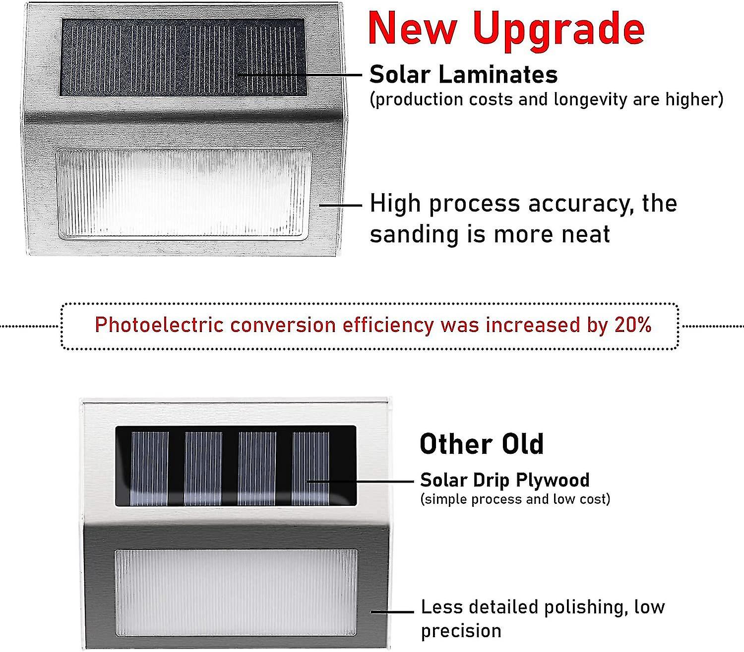 [cool White]solar Lights Outdoor,stainless Steel Solar Garden Lights ...