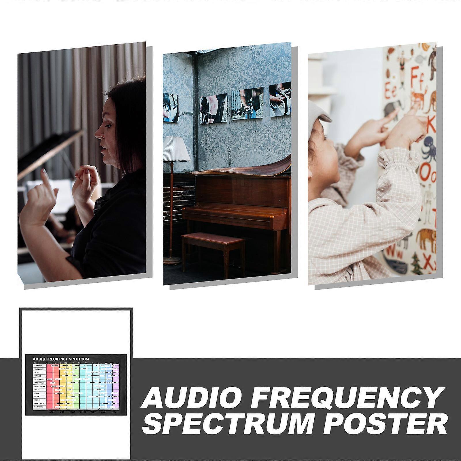 Audio Frequency Spectrum Poster Musical Instrument Audio Frequency ...
