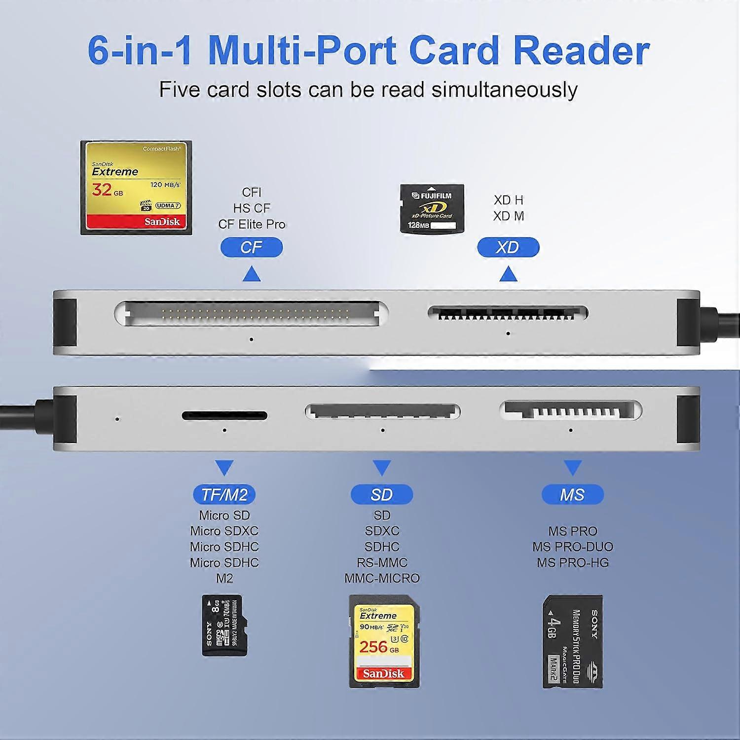 Card Reader with +USB A+USB C, 6 in 1 SD/ SD//M2/MS/CF/XD Picture Card ...