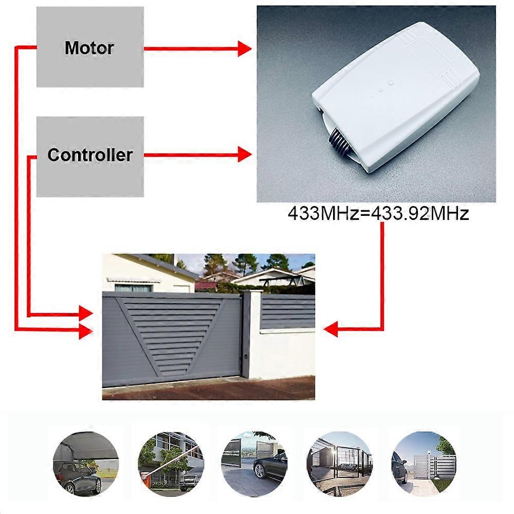 Universal Garage Door Remote Control Receiver 2CH For BENINCA CARDIN DEA DOORHAN AT-4 MOTORLINE ...