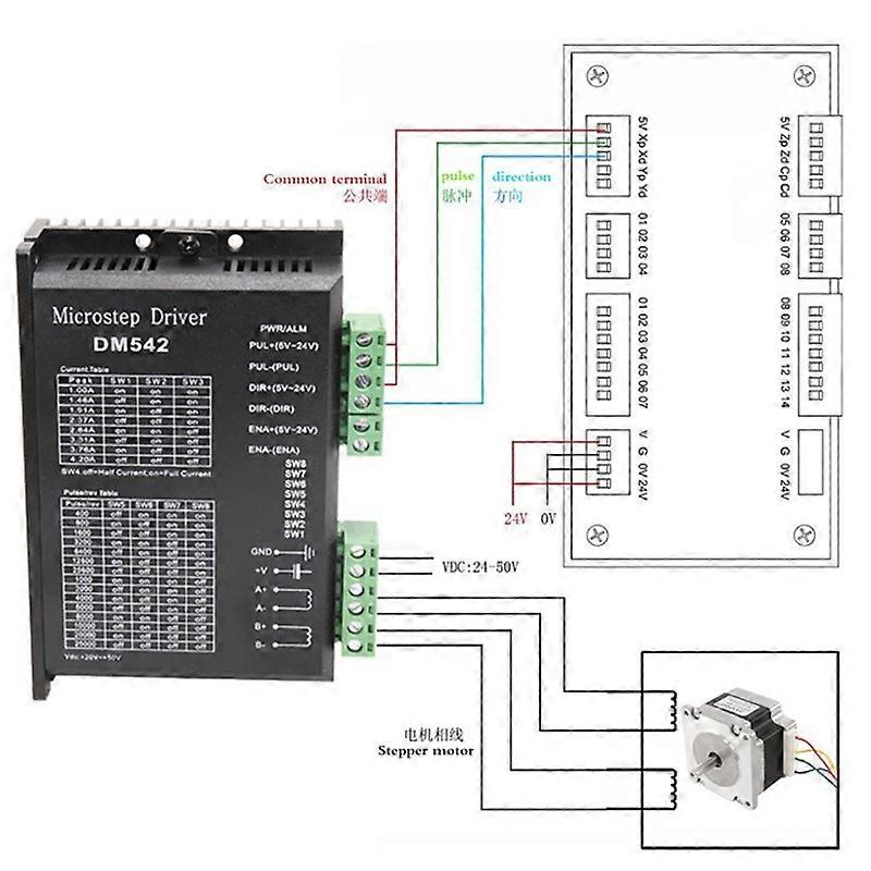 Stepper Motor Driver, DM542 Stepper Motor Driver Digital Driver Board ...