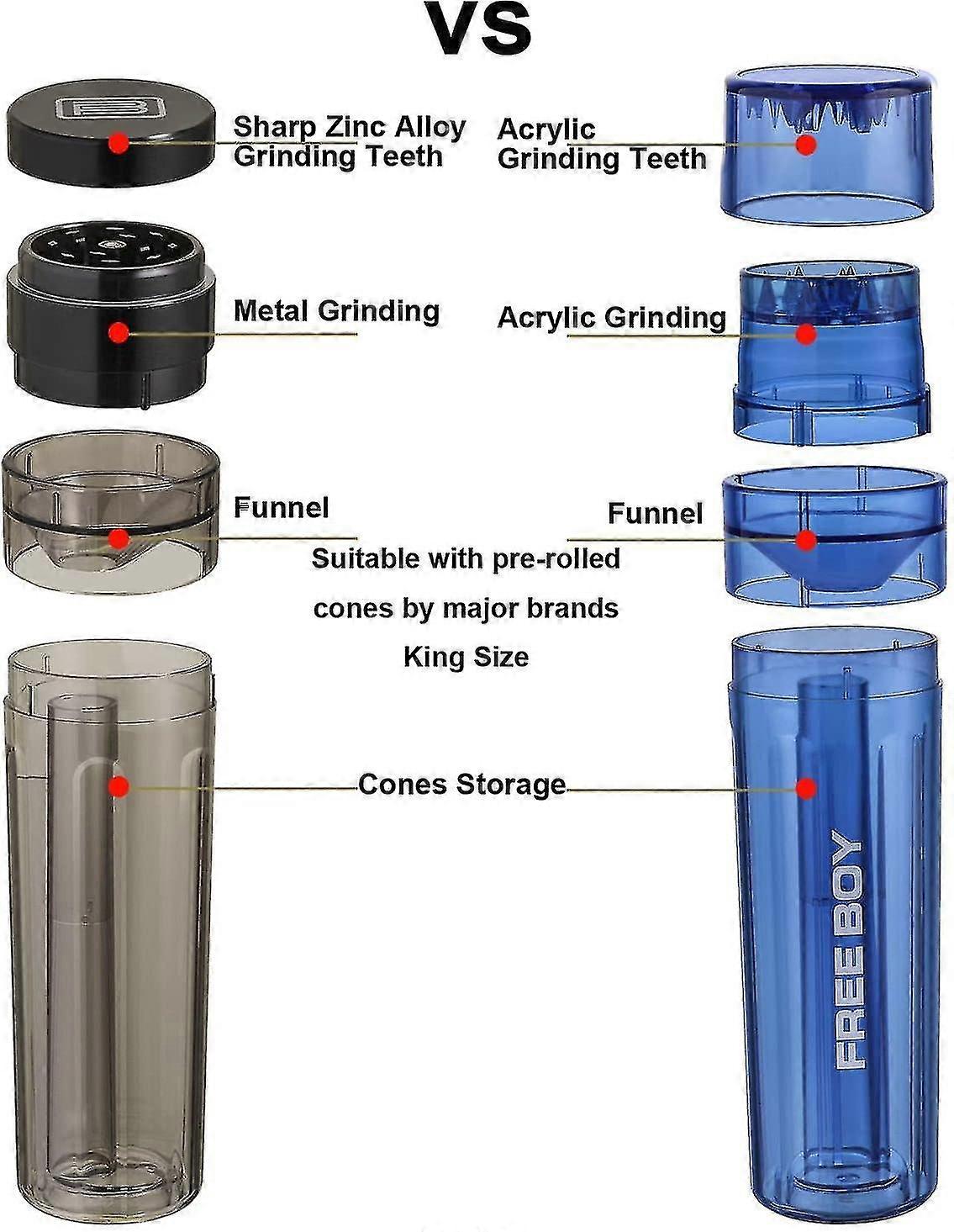 Clear Cone Loader, Stuffing Machine, Filler, Spice Grinder And Storage ...