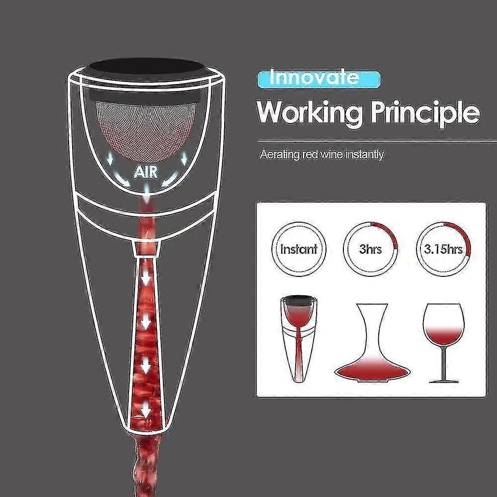 Wine Aerator-luxury Red Wine Aerator Decanter With Uniquetriple-stage ...