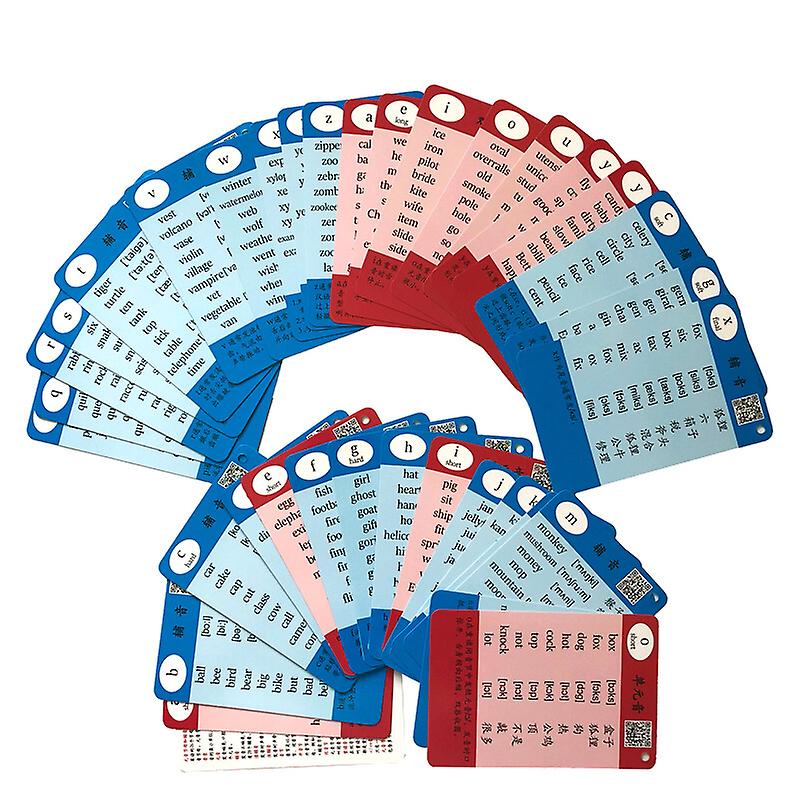 129 Words English Phonics Root Pronunciation Rules Summary Learning ...