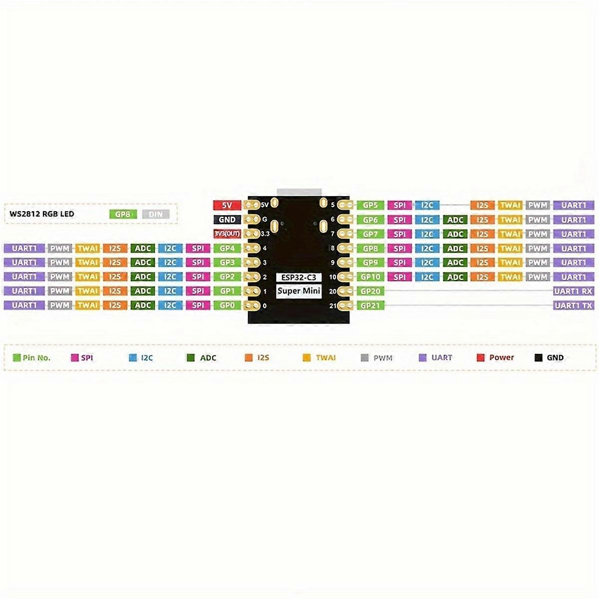 ESP32-C3 SuperMini V2 Plus Placa de desarrollo ESP32 C3 Mini WiFi Bluetooth IOT Placa Antena RGB ...