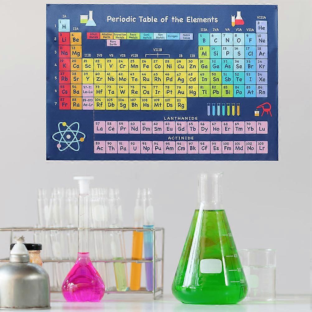Chemistry Periodic Table Poster Wall Art Chemistry Periodic Table Decor ...