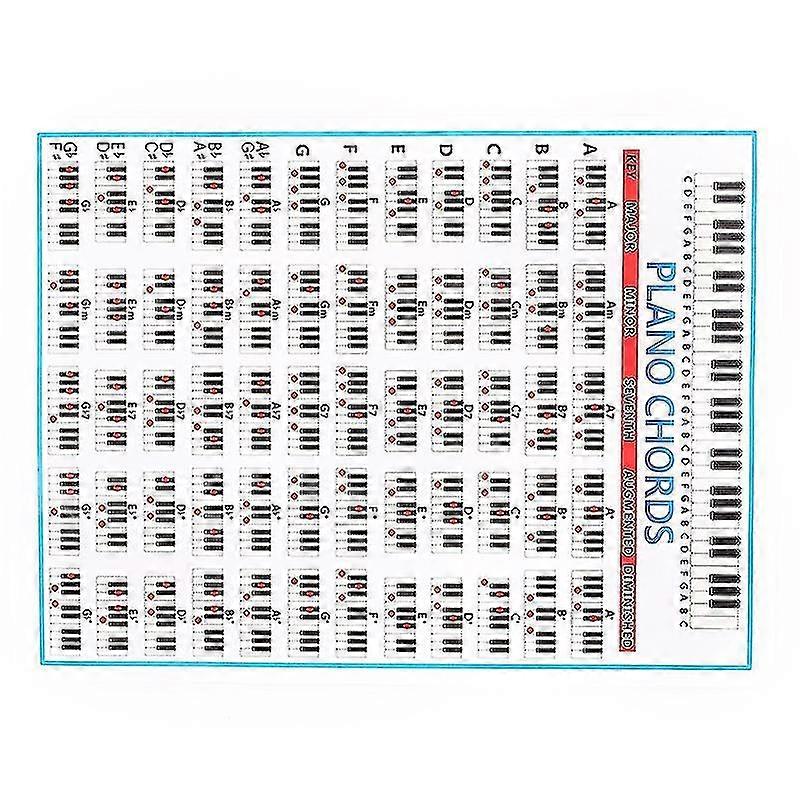 Piano Chords Chart Key Music Graphic Exercise Poster Stave Piano Chord ...