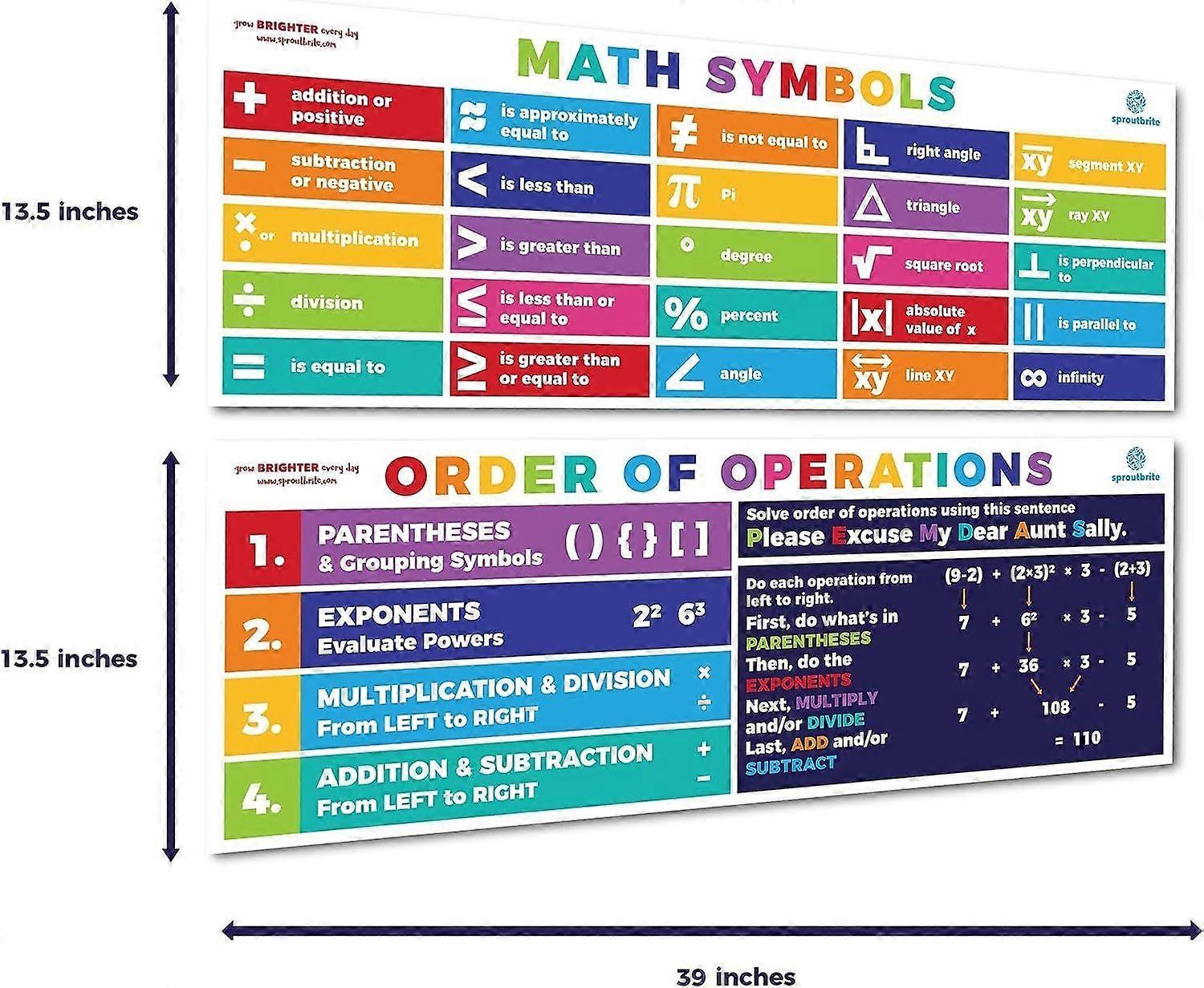 Math Posters PEMDAS Order of Operations Symbols Mathematics Classroom ...