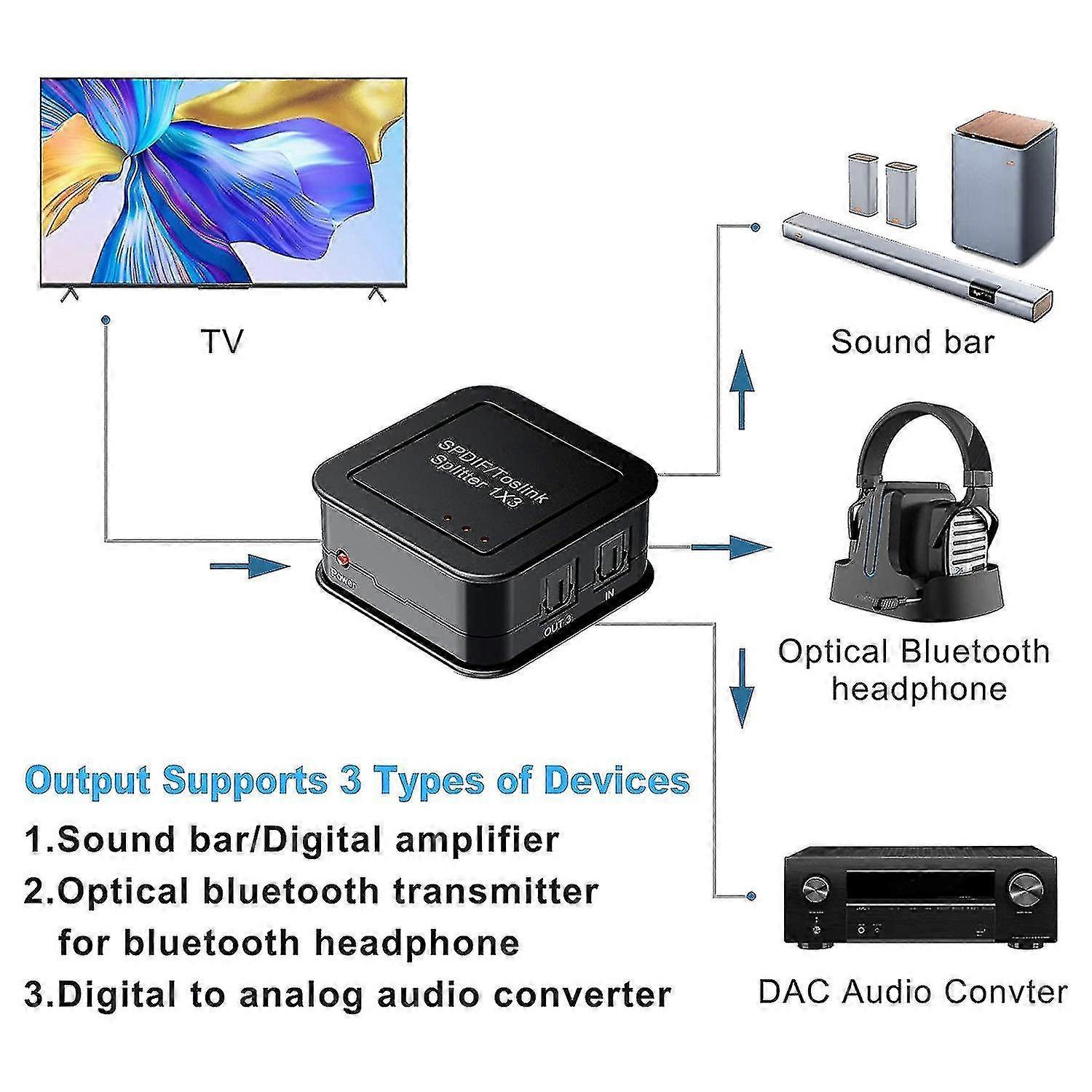 Digital Optical Audio 1x3 Splitter,digital Spdif Toslink Optical Fiber ...