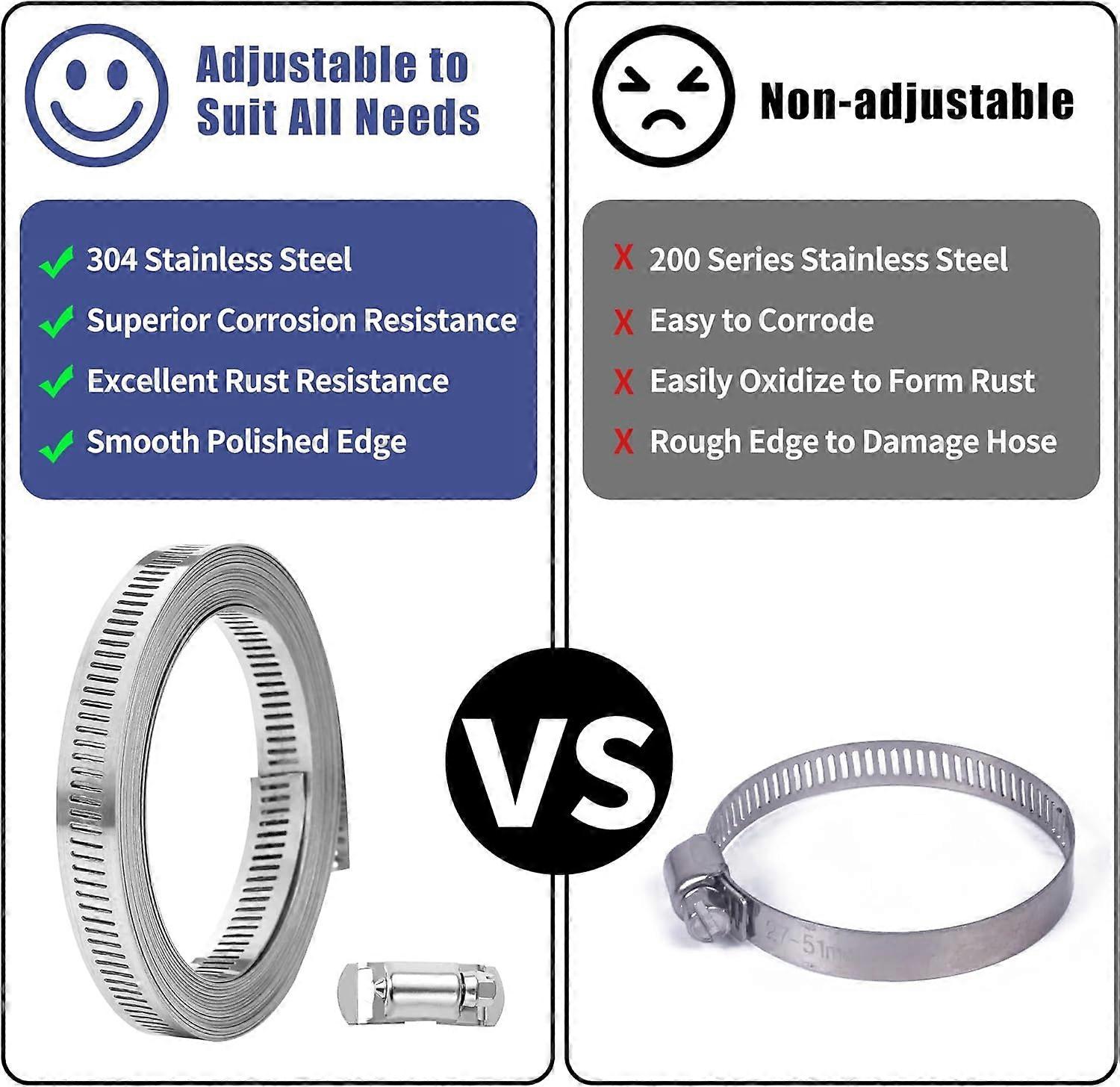 5M Hose Clamps, 304 Stainless Steel Hose Clamps Adjustable Hose Clamps ...