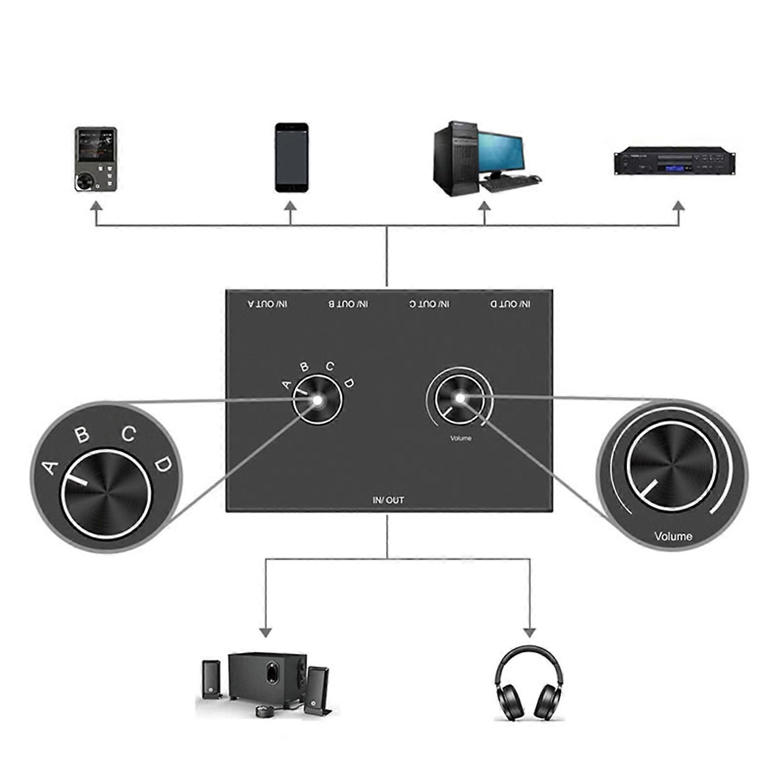 3.5mm Audio Switcher Switch Stereo Headphone Speaker Splitter Selector ...
