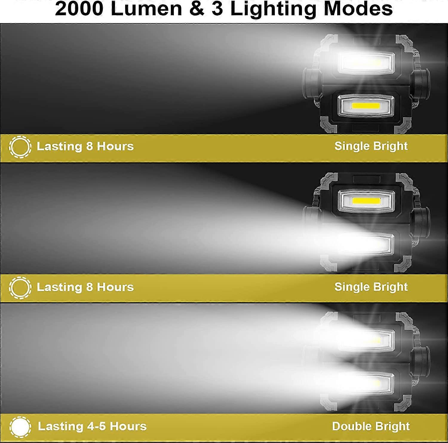 Rechargeable LED Work Light, 2 COB Headlights, 3 Modes, 20W 5000mAh ...