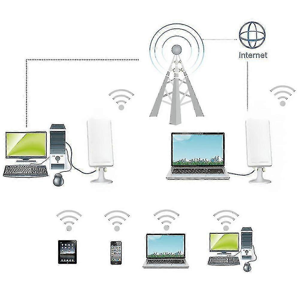 300m Wifi Long Range Extender Wireless Outdoor Router Repeater Antenna ...