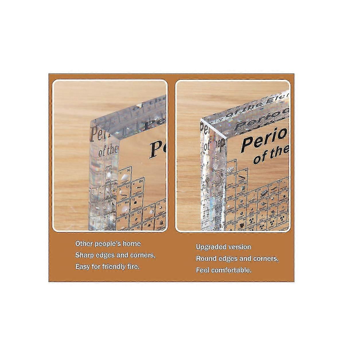 Periodensystem mit reellen Elementen im Inneren, reelle Elemente ...