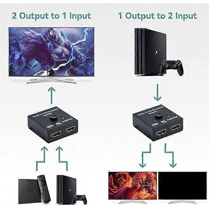 Switch Displayport 4k Hdmi Splitter Bi Directional Input 2 Output 2 Input 1 Output Switch Mini 7839