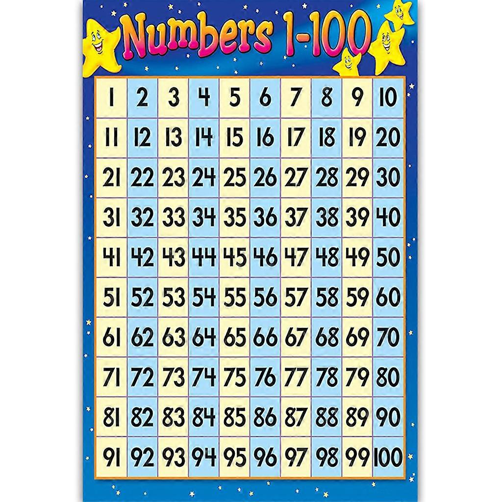 Numbers 1-100 Wall Chart Durable Preschool Math Learning Poster for ...