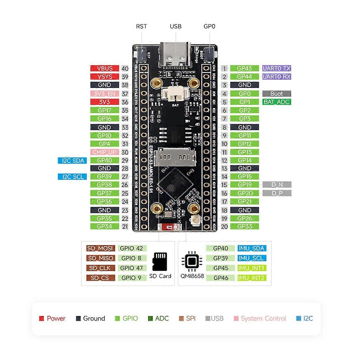 ESP32-S3 AMOLED 1.91 Inch Display M Development Board Dual-Core ...