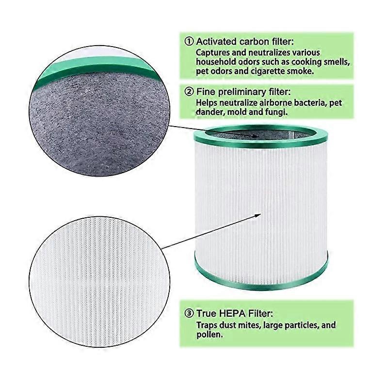 HEPA Replacement Air Filter For Dyson TP00 TP02 TP03 AM11 Tower ...
