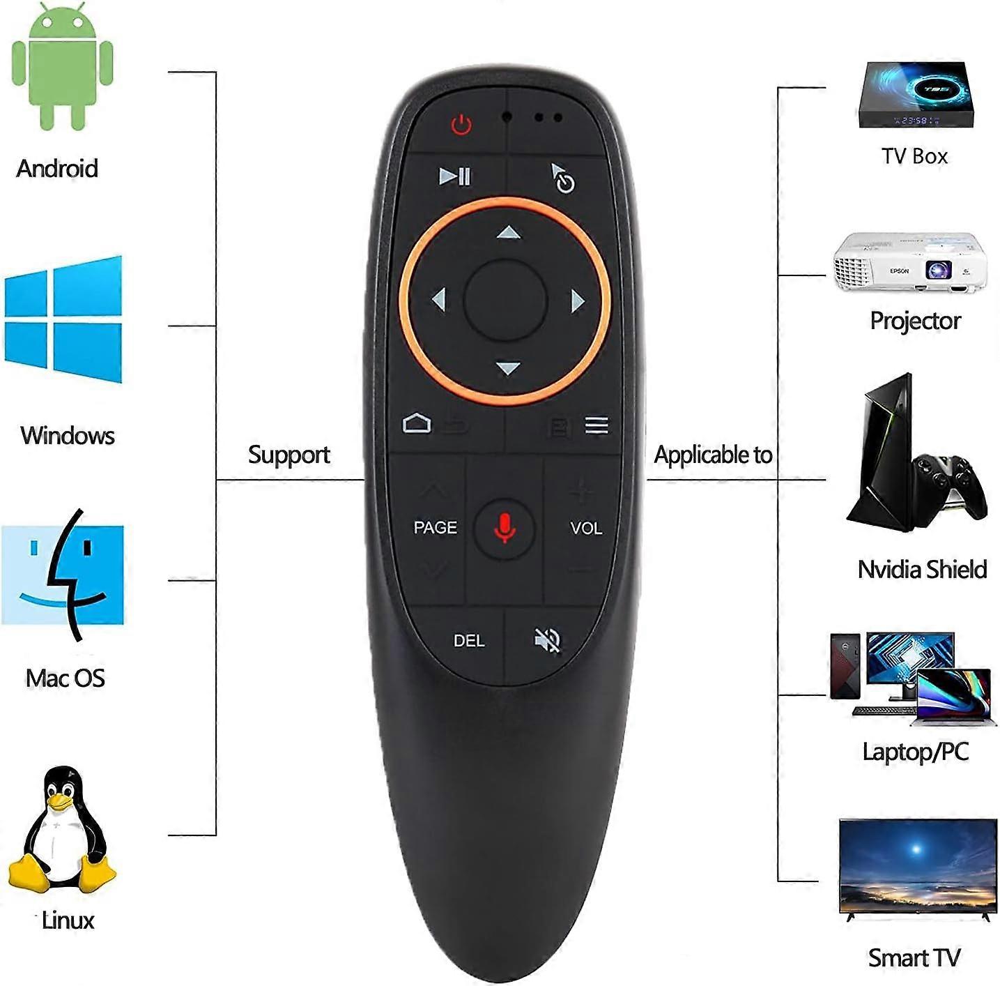 Air mouse remote control 2.4G wireless voice remote control and ...