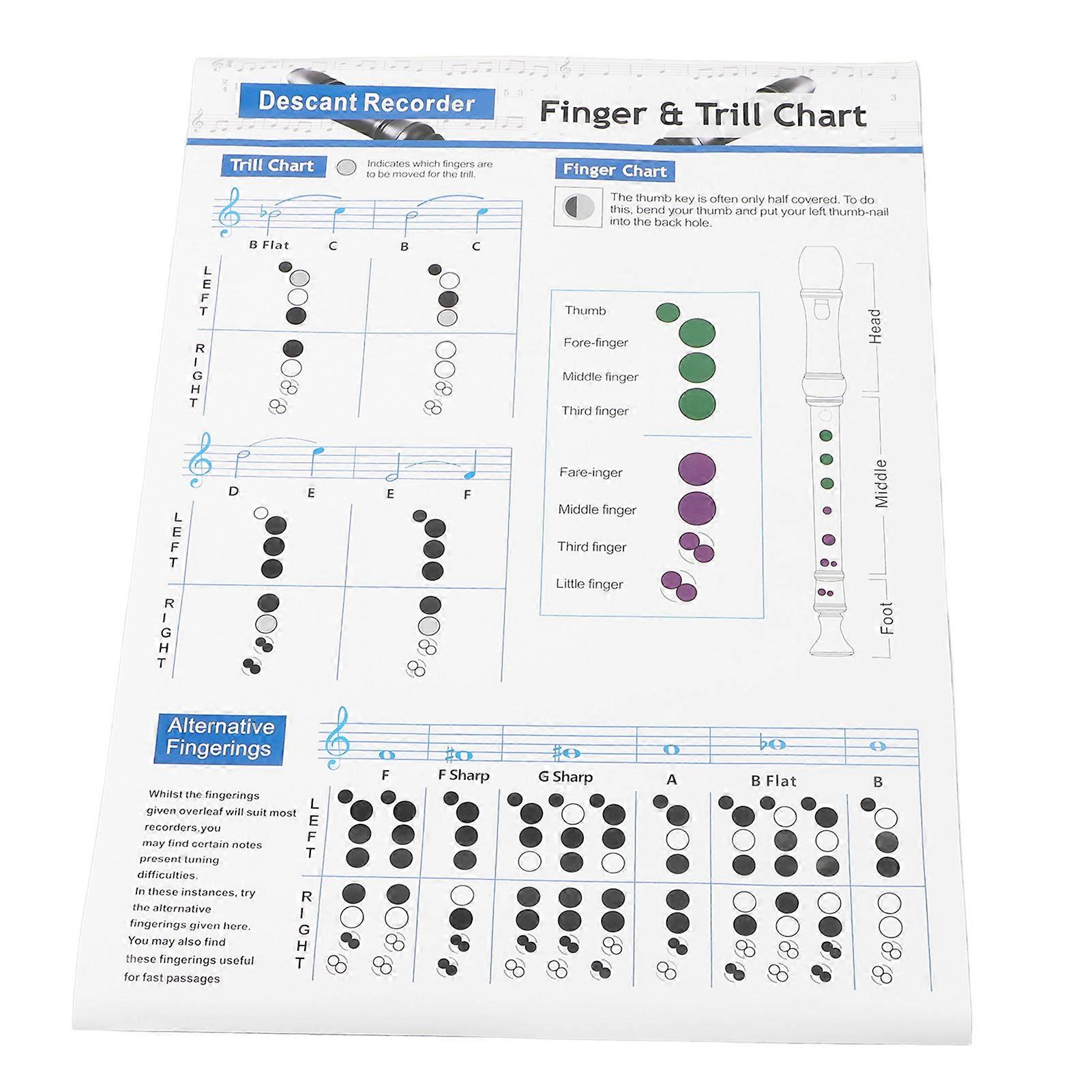 Clarinet Chord Fingering Chart 8 Hole Learning Aid Reference Music ...