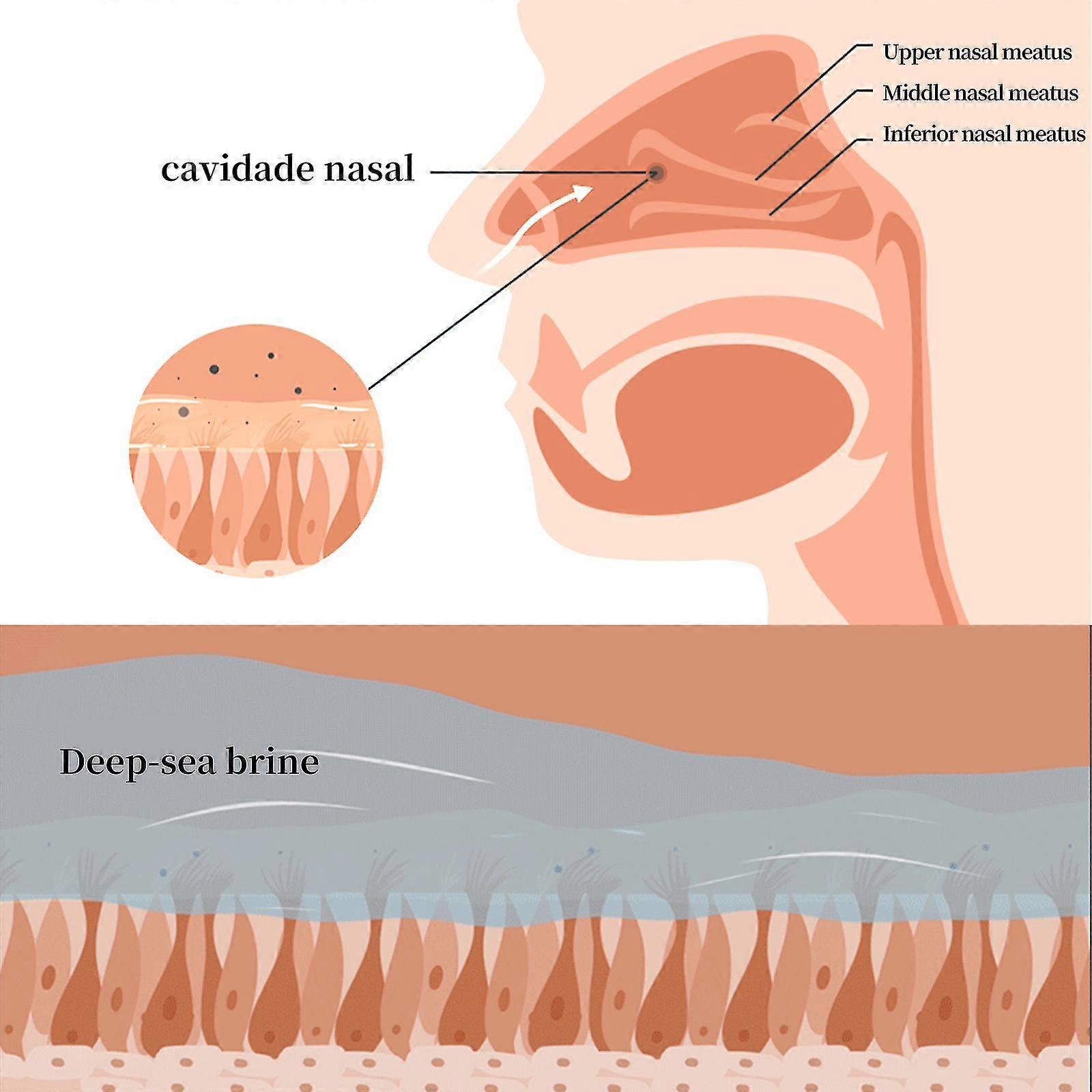 South Moon Physiological Seawater Nasal Spray Gentle Nasal Cleansing ...