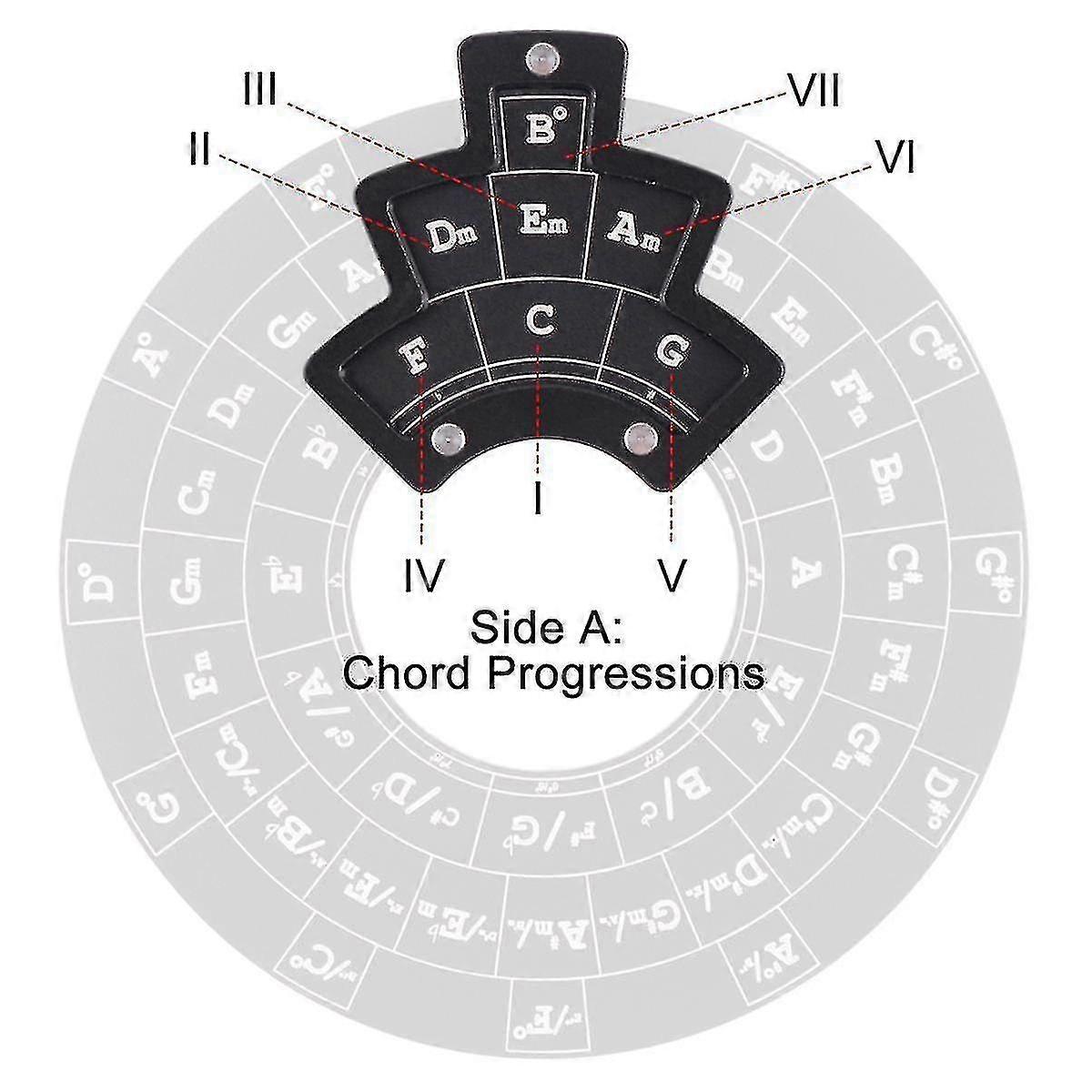 Circle Of Fifths Wheel Chord Tools Circle Wheel Expand Your Playing ...