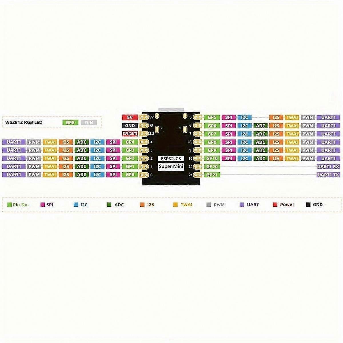 ESP32-C3 SuperMini V2 Plus Development Board with Antenna RGB for ...