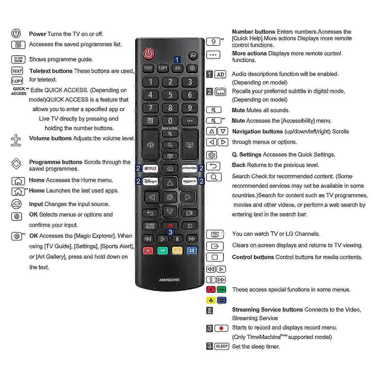 TV Remote for LG AKB76037605 ,Improved Infrared LG TV Remote Control ...