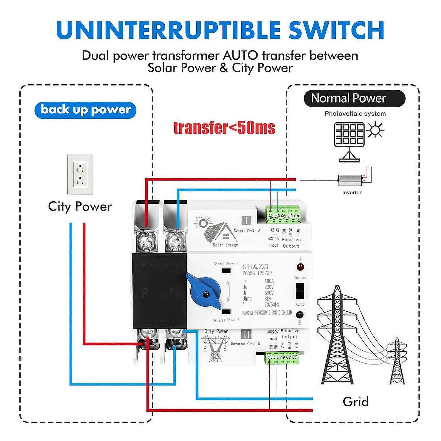 Automatic transfer switch Photovoltaic dual power automatic transfer ...