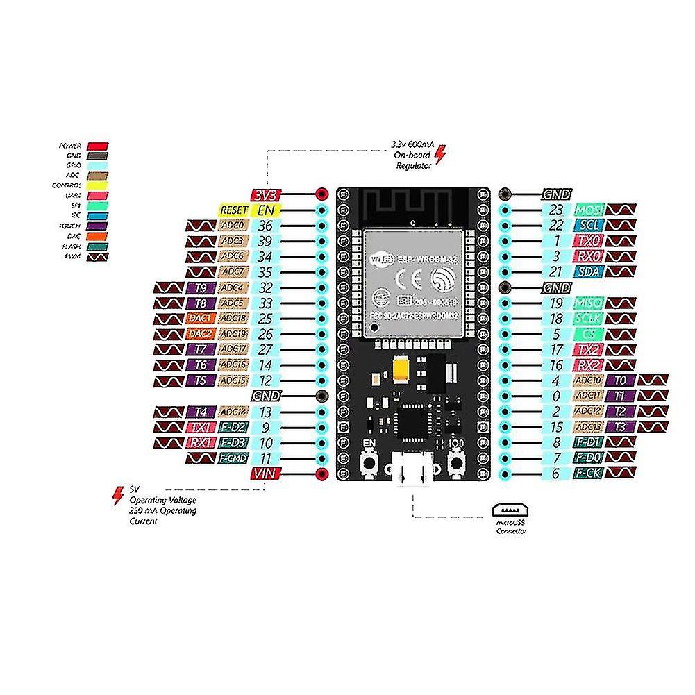 Esp32 Development Board Wireless Wifi+bluetooth 2 In 1 Dual-core Cpu ...