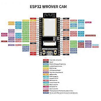ESP32 CAM Development Board ESP32-WROVER-DEV CH340C Wifi Module With OV2640 Camera ESP32-CAM ...