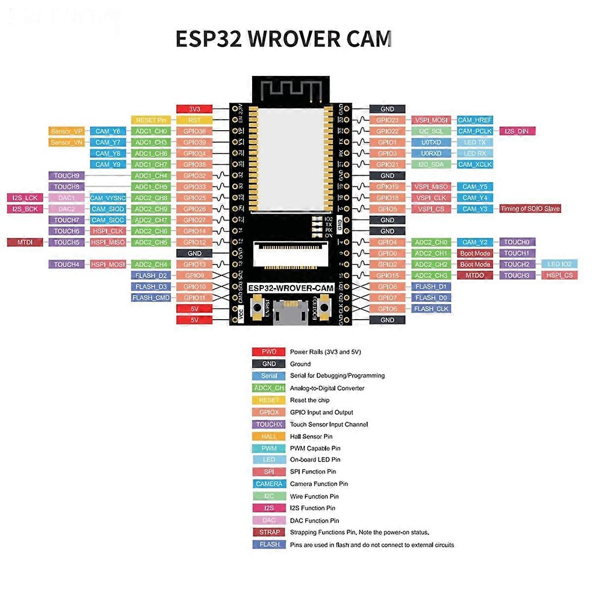 ESP32 CAM Development Board ESP32-WROVER-DEV CH340C Wifi Module With OV2640 Camera ESP32-CAM ...