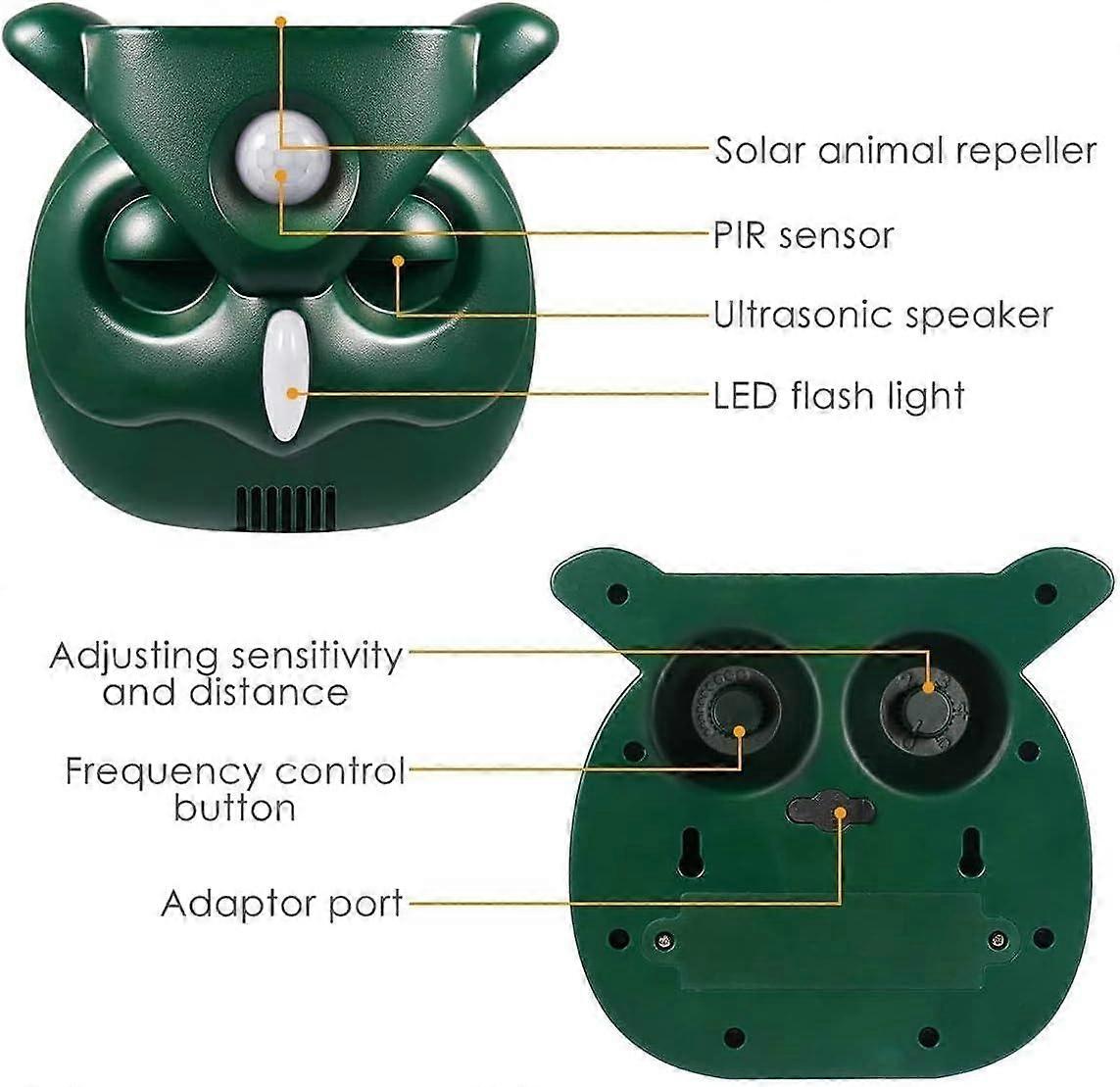 Ultrasonic Dog Tracker with Motion Sensor and Flashing Lights Animal ...