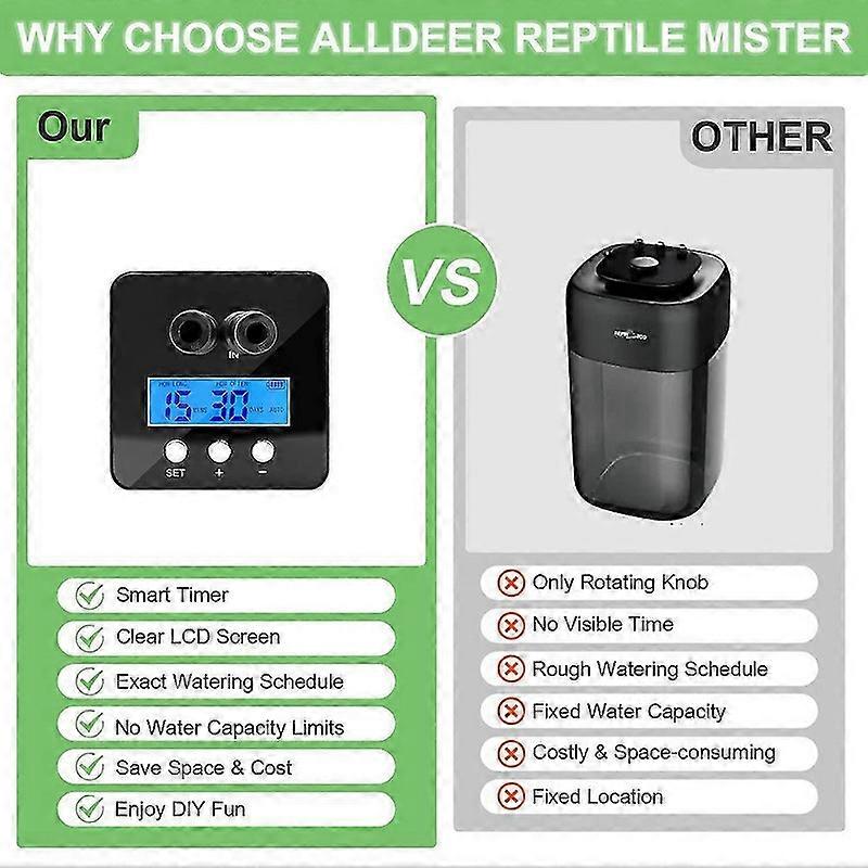 Reptile Humidifier, Misting System for Reptile Terrariums, Automatic ...
