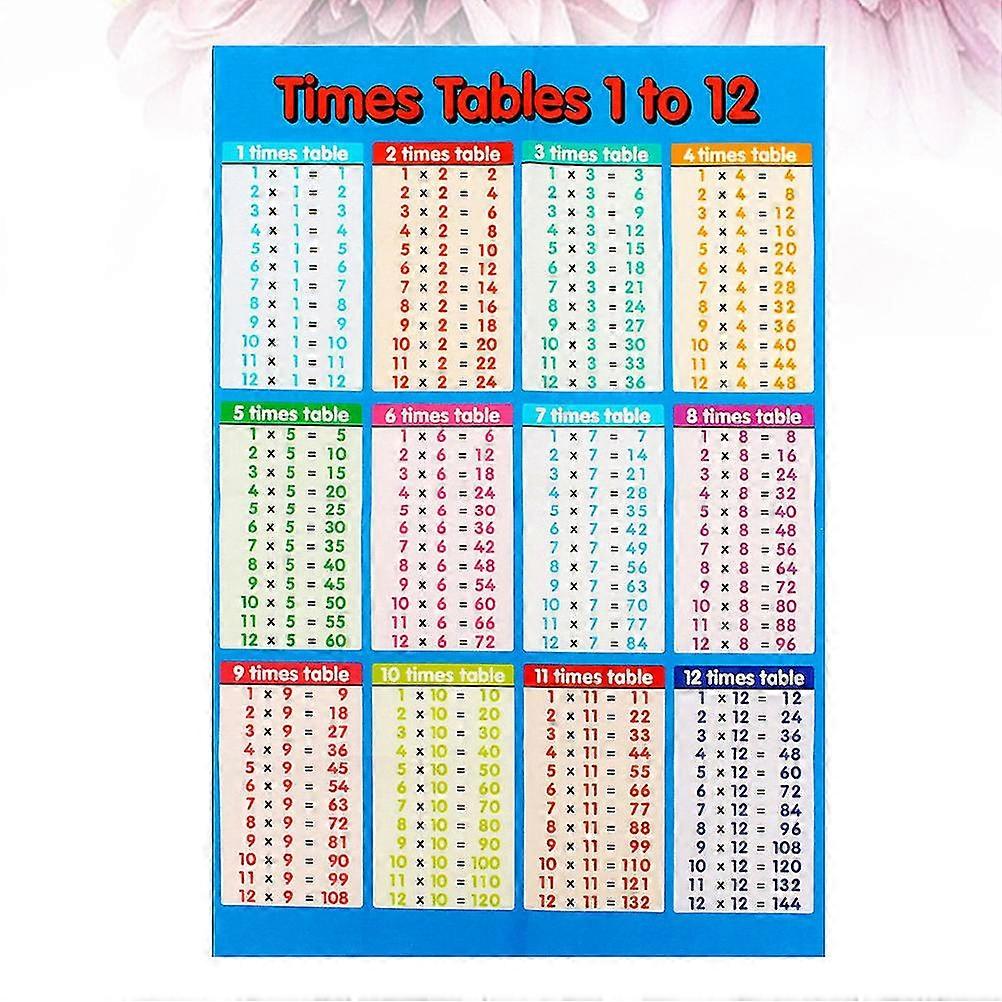 1PC Multiplication Table Wall Stickers Removable 99 Multiplication ...