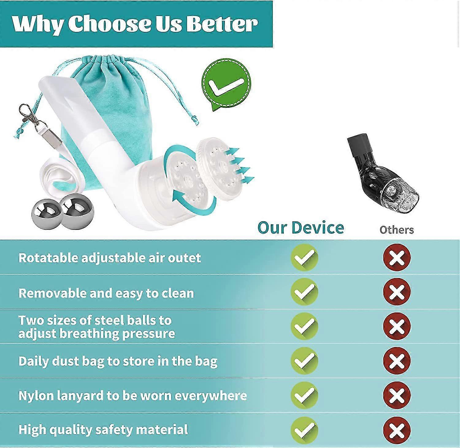 Lung Exerciser & Mucus Removal Device Breathing Aid Expands Airway ...