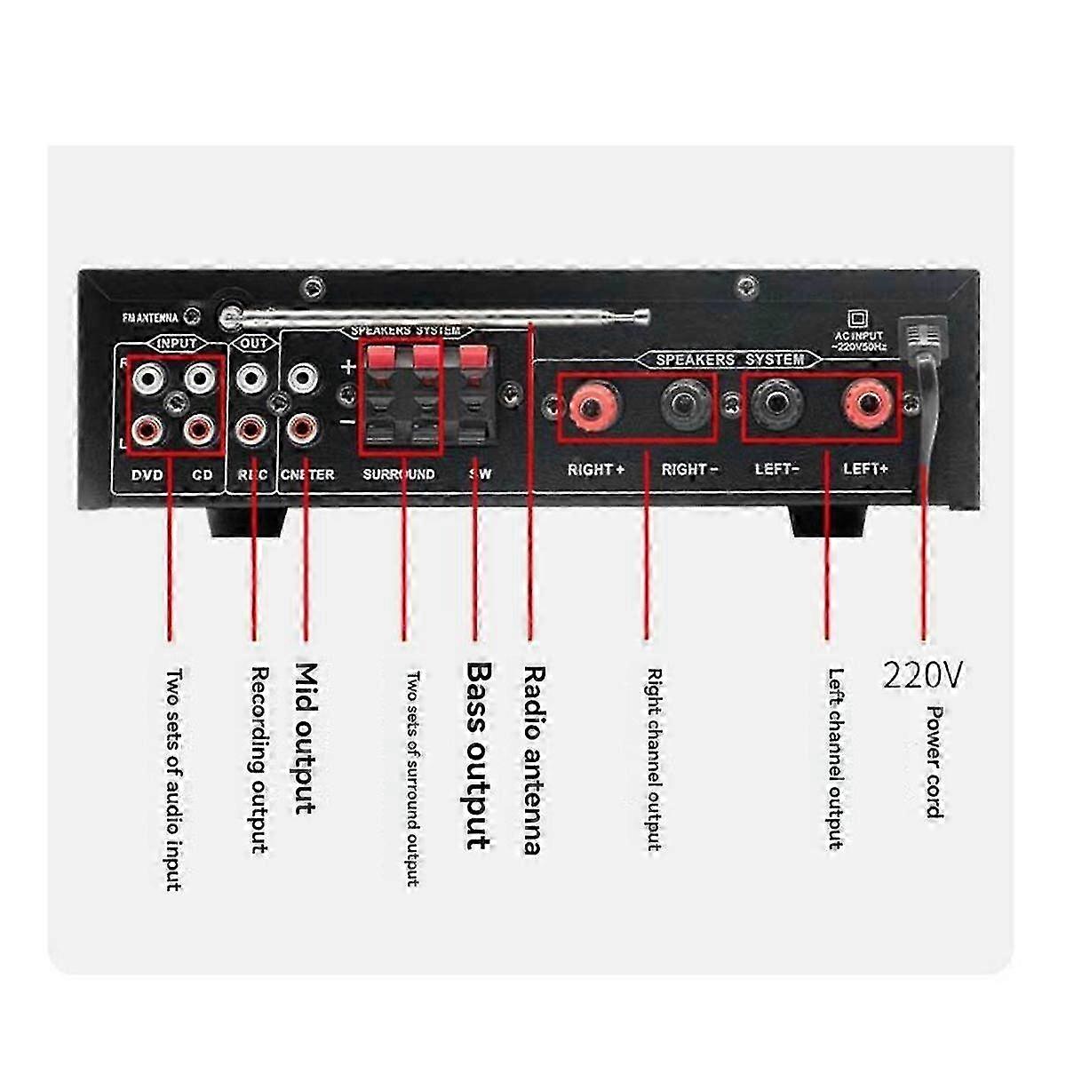 Home Power Amplifier 5.1 Bluetooth Bass Amp HIFI Digital Audio ...