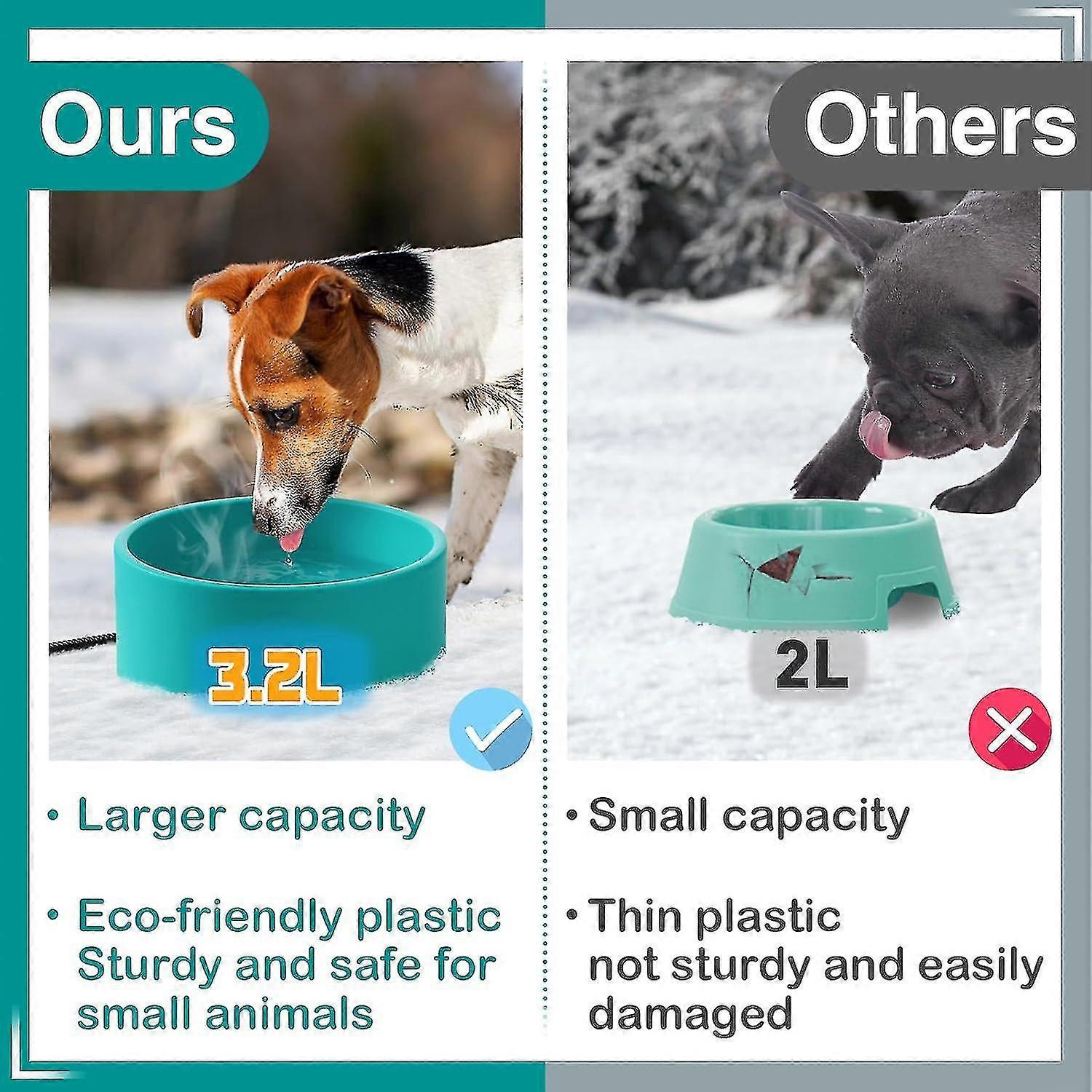 3.2l Large Heated Water Bowl For Outdoor, 30w Thermostatic Control ...