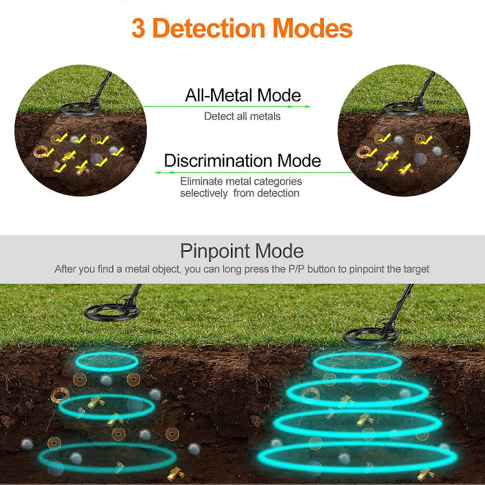 Underground Metal Detector High Sensitivity LCD Search Coil Metal ...